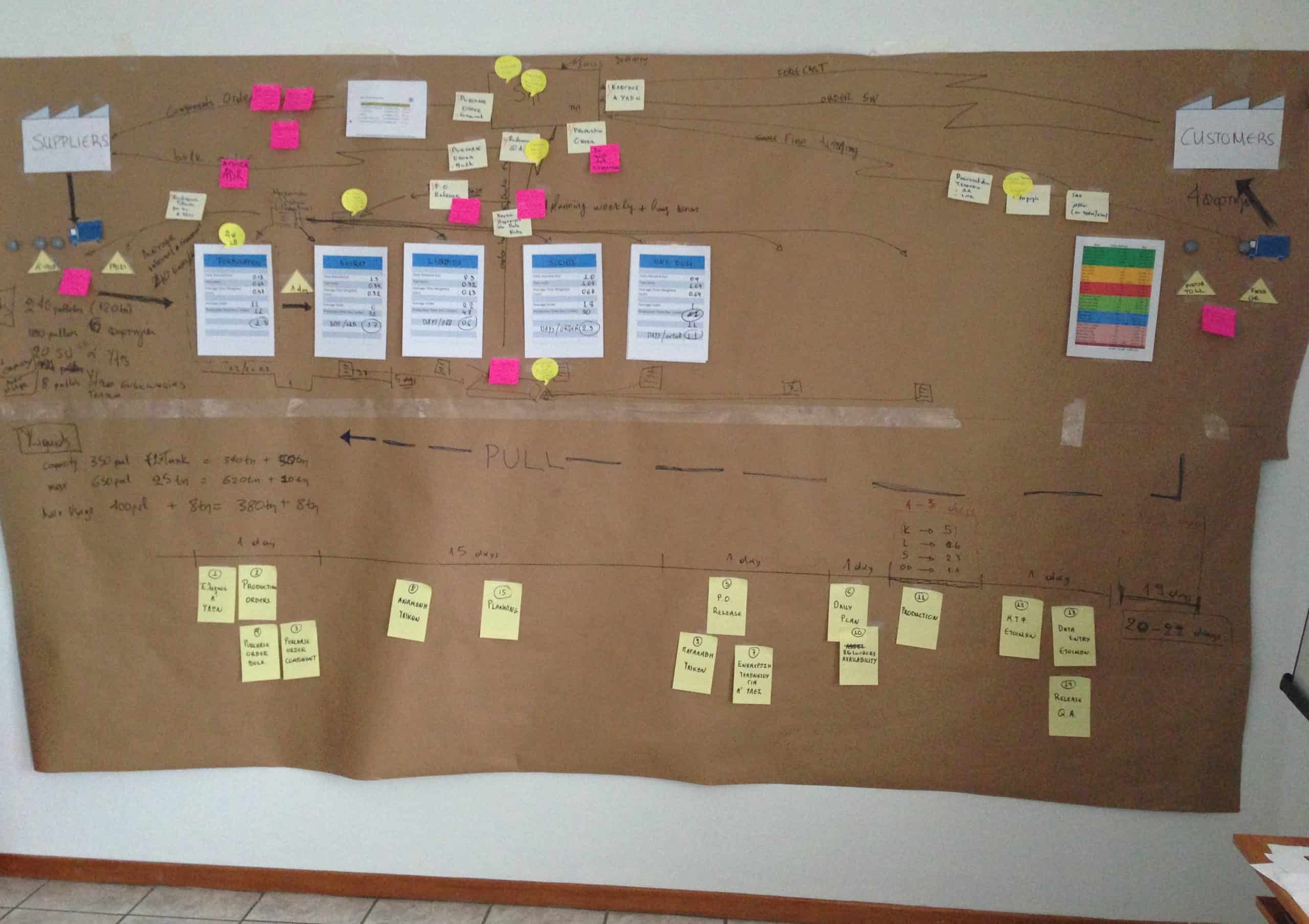 SYNGENTA VSM WORKSHOP - Business Elements